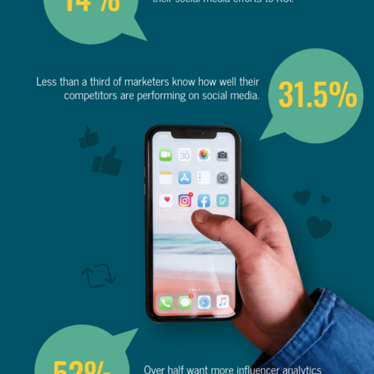 ListenFirst Launches Configurable Dashboards - ListenFirst